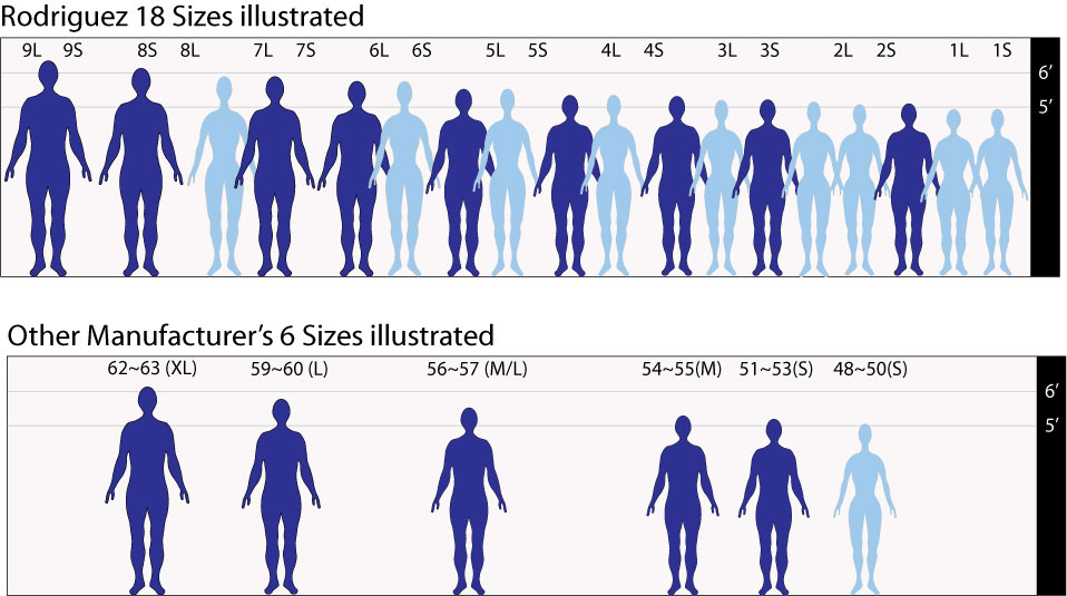 Sizing Your Bicycles Sizing Your Bicycles
